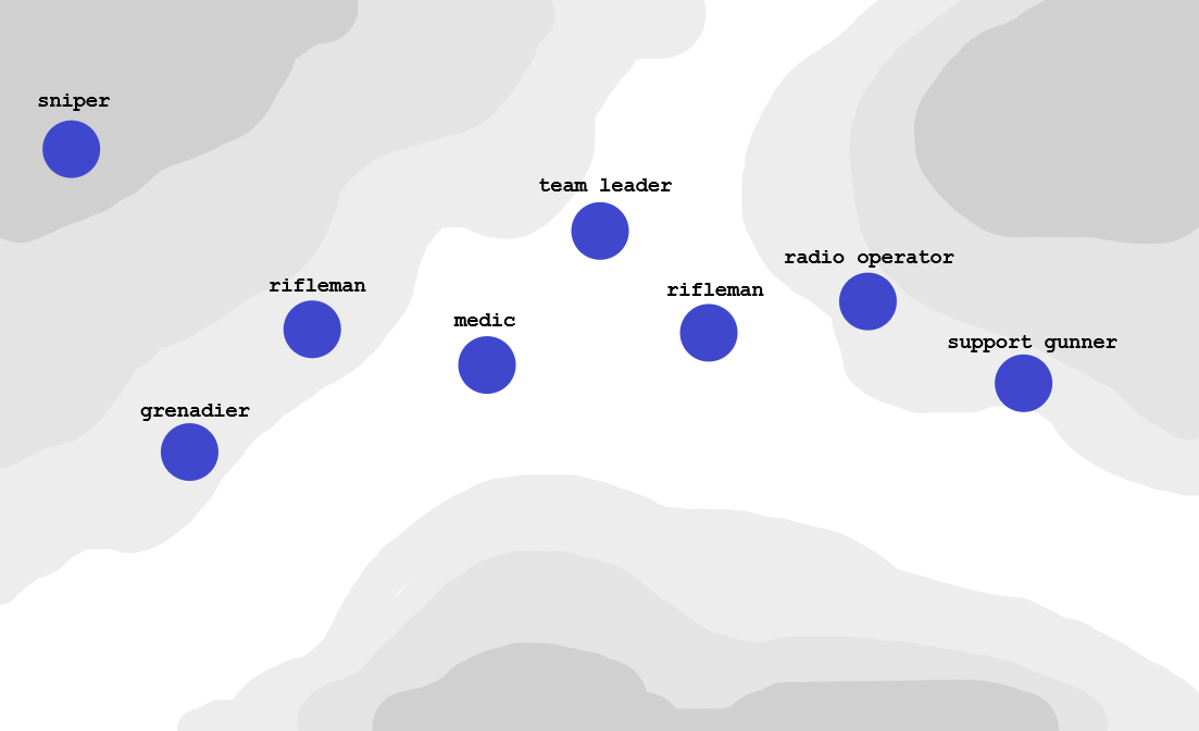 Team Setup and Role Management – Stipsniper.com