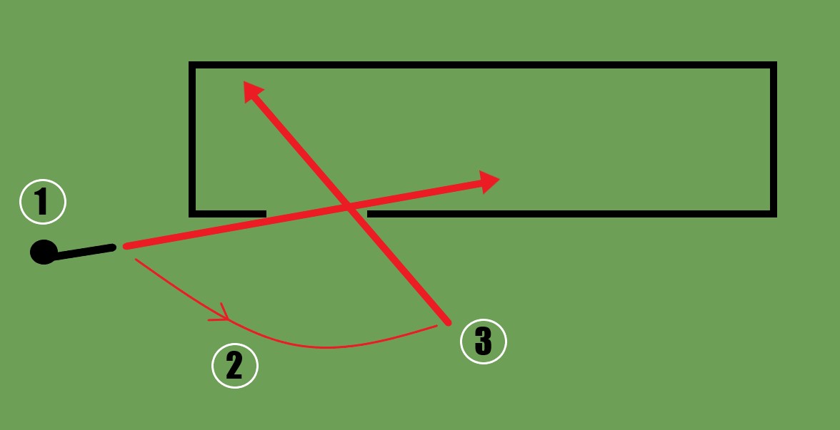 Shooting and Attacking – Stipsniper.com